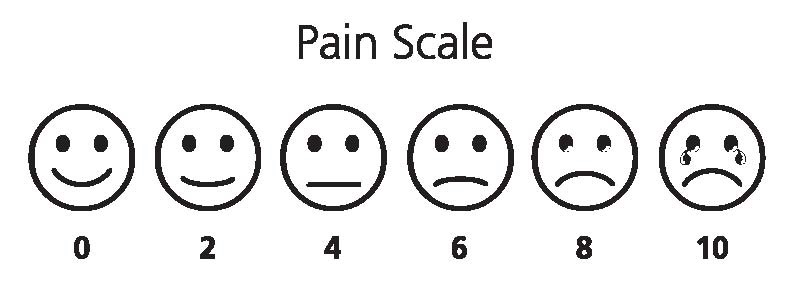 The German Pain Scale – butterblogger